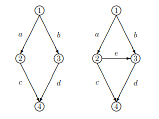 Braess’s paradox and generated traffic – comparing apples and oranges ...