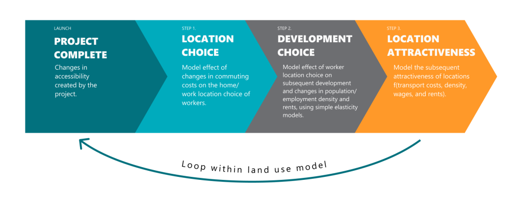 Case study: Cross River Rail and the benefits of LUTI - Veitch Lister ...